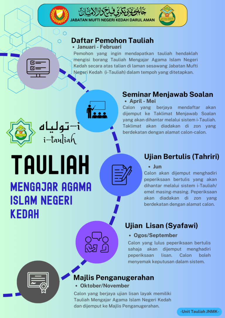 TAULIAH KEDAH – Portal Rasmi Jabatan Mufti Negeri Kedah