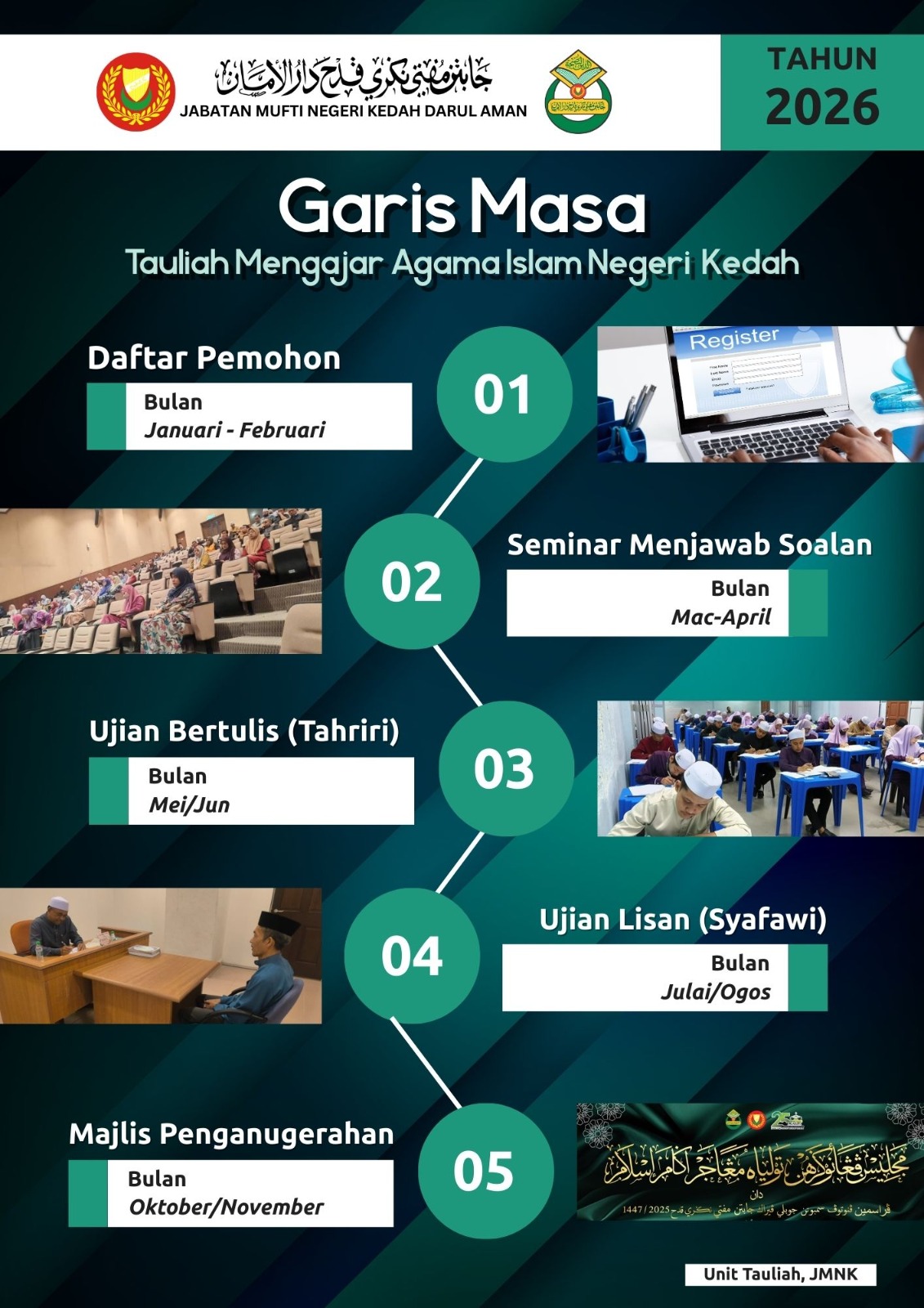 TAULIAH KEDAH – Portal Rasmi Jabatan Mufti Negeri Kedah